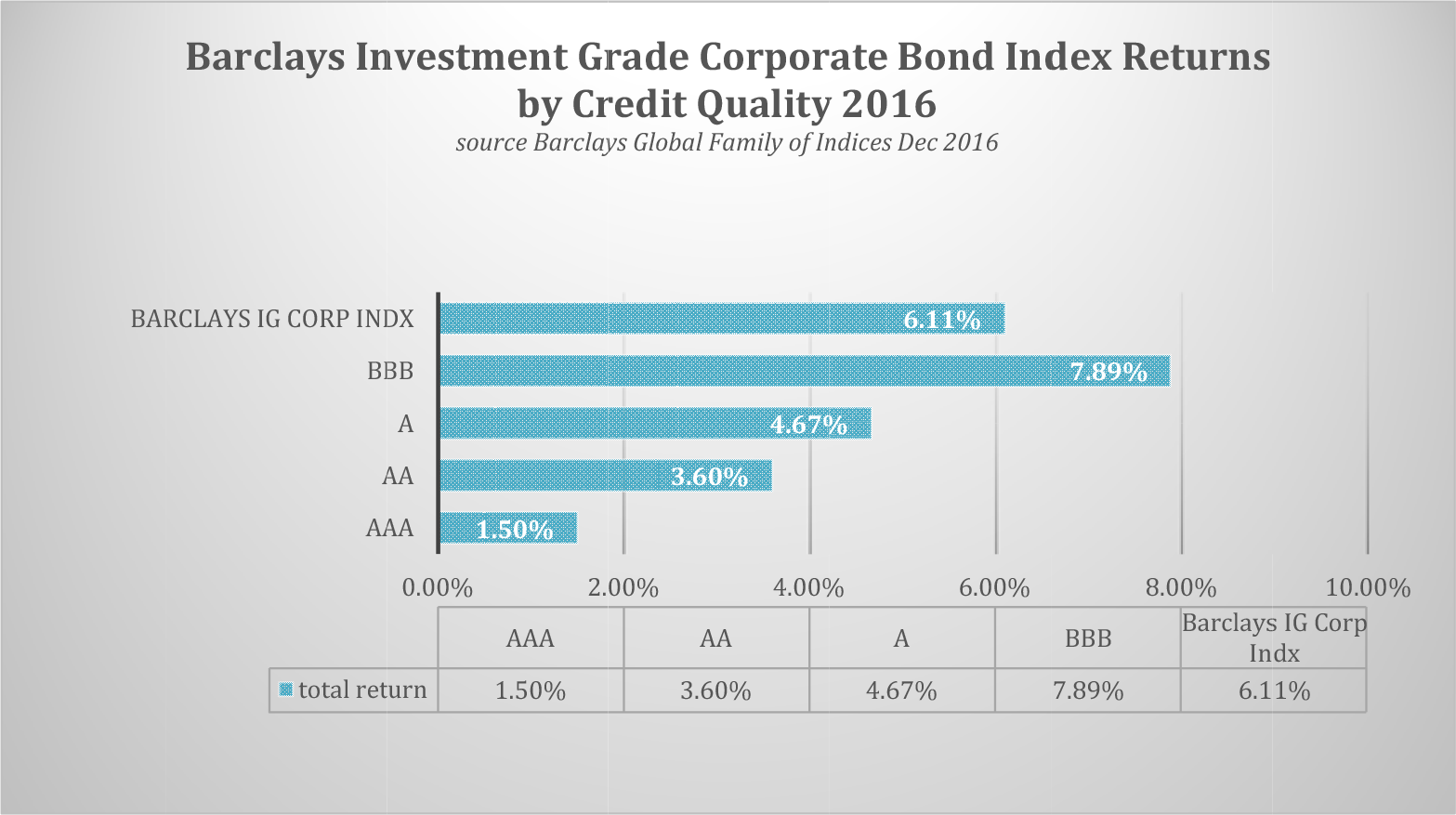 Q4 2016 Investment Grade Commentary - Cincinnati Asset Management